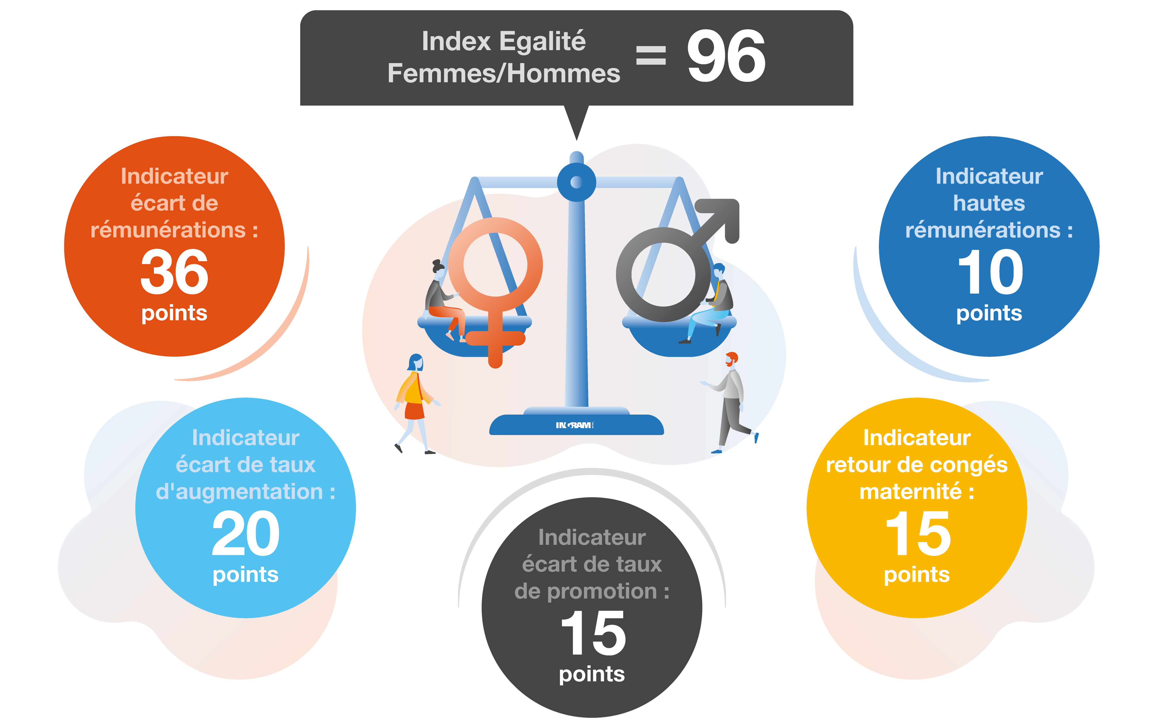 Notre lieu de travail | Ingram Micro France